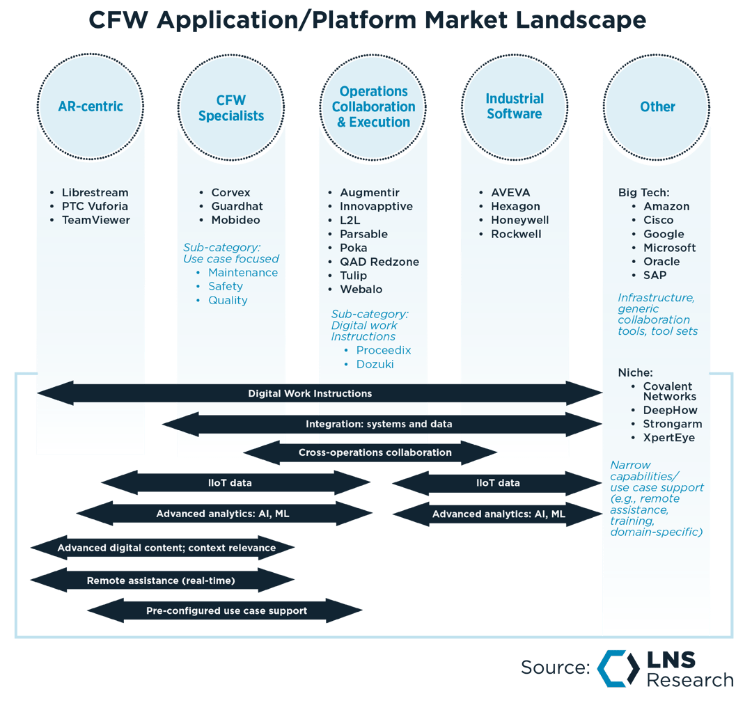 Collaboration Platforms to Solve Your Frontline Workforce Challenges